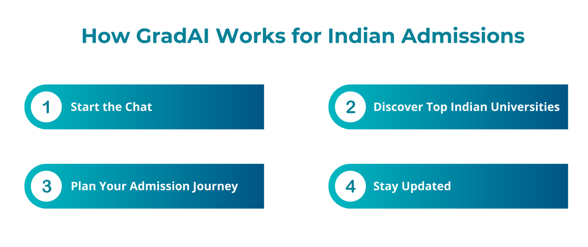 GradAI - www.trencher.ai